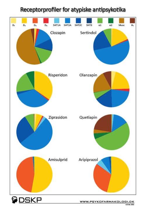 Dansk Selskab for Klinisk Psykofarmakologi (DSKP)