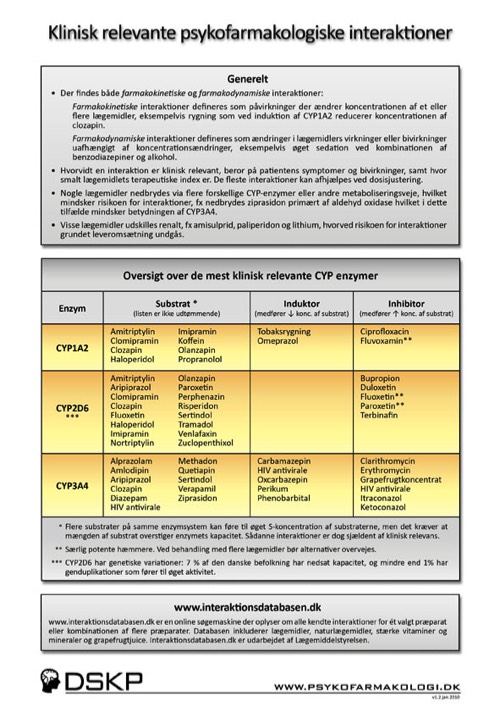 Dansk Selskab for Klinisk Psykofarmakologi (DSKP)