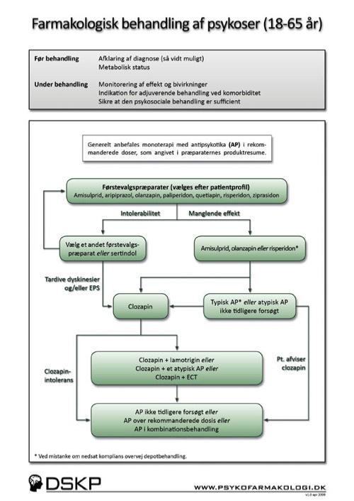 Dansk Selskab for Klinisk Psykofarmakologi (DSKP)