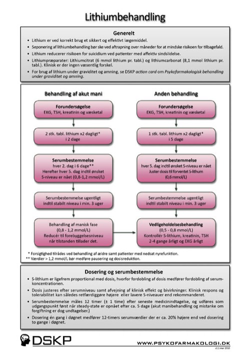 Dansk Selskab for Klinisk Psykofarmakologi (DSKP)